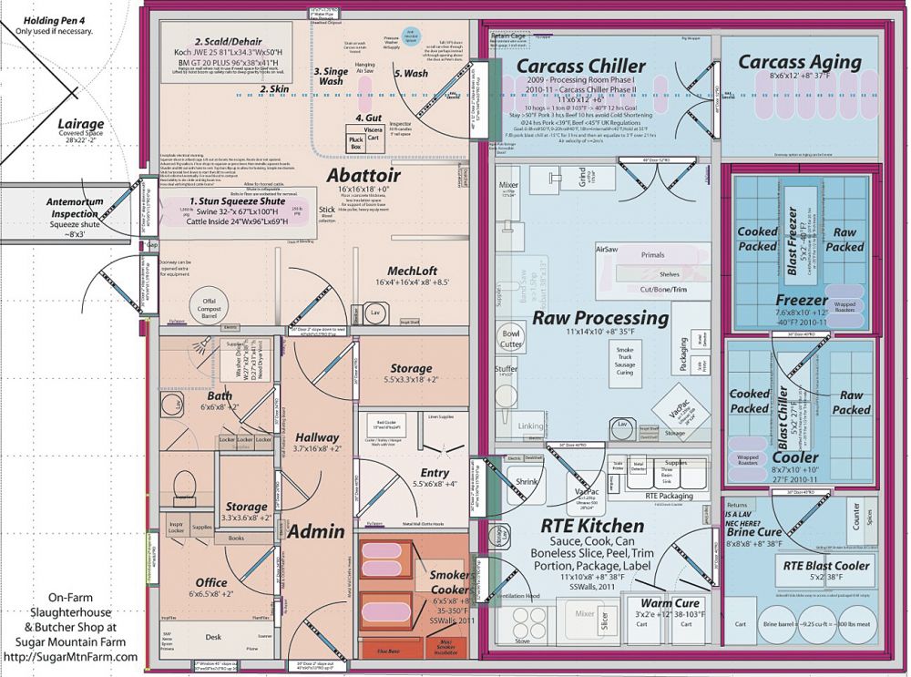 FARM SHOW Magazine - The BEST stories about Made-It-Myself Shop ...