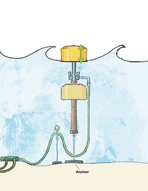 FARM SHOW Magazine - The BEST stories about Made-It-Myself Shop ...