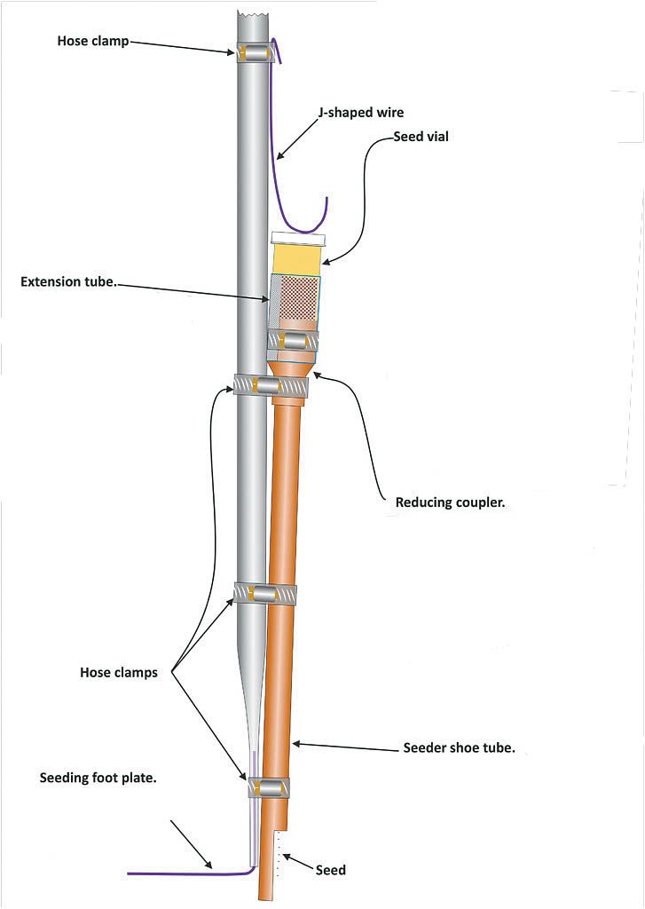 FARM SHOW Magazine - The BEST stories about Made-It-Myself Shop ...